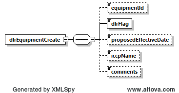 Schema Diagram