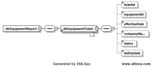Schema Diagram