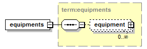 termequipment