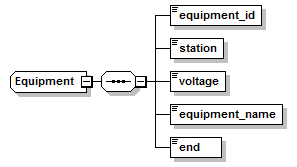 termequipment