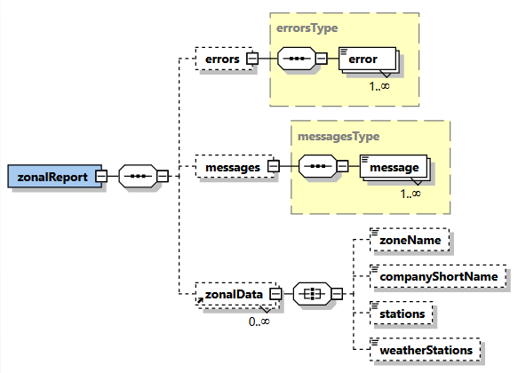 Schema Diagram